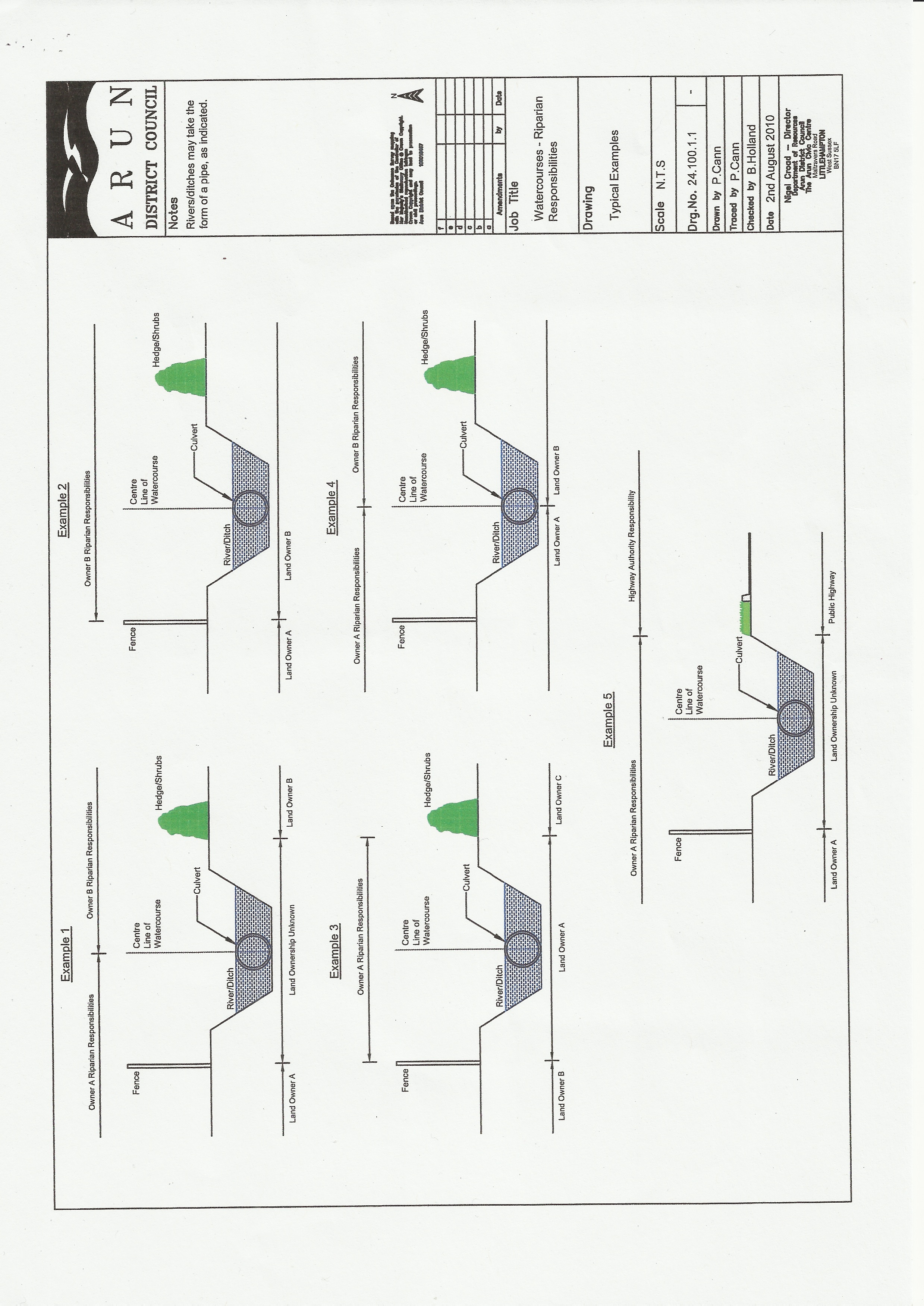 Watercourse - Ferring Roads Scheme Association