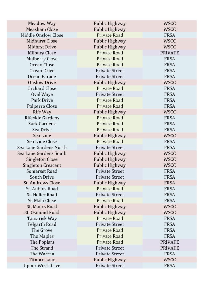 WSCC Roads Classification - Ferring Roads Scheme Association